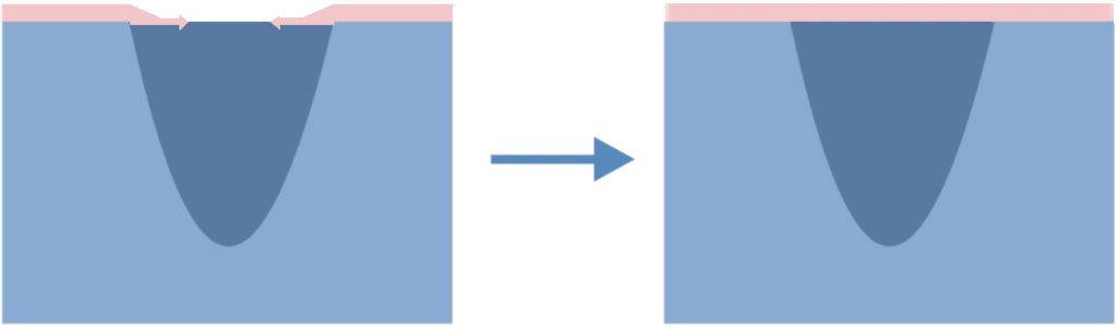 Leczenie ran – Matopat – Wyroby medyczne